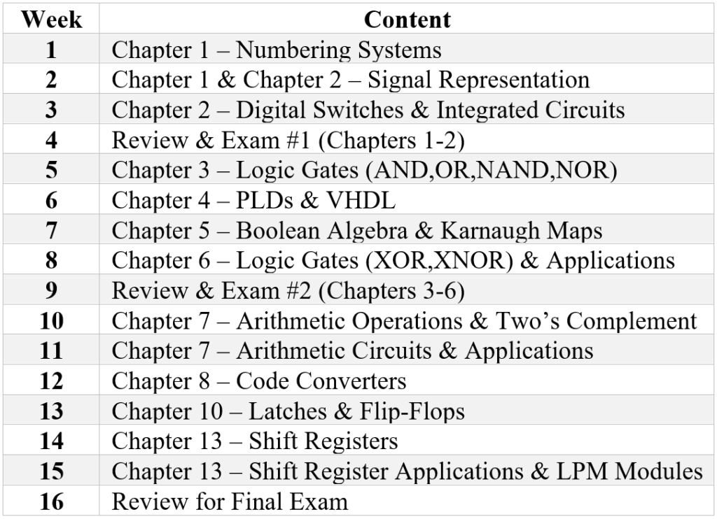ELET 1231 – Digital Circuits | Austin Fifield