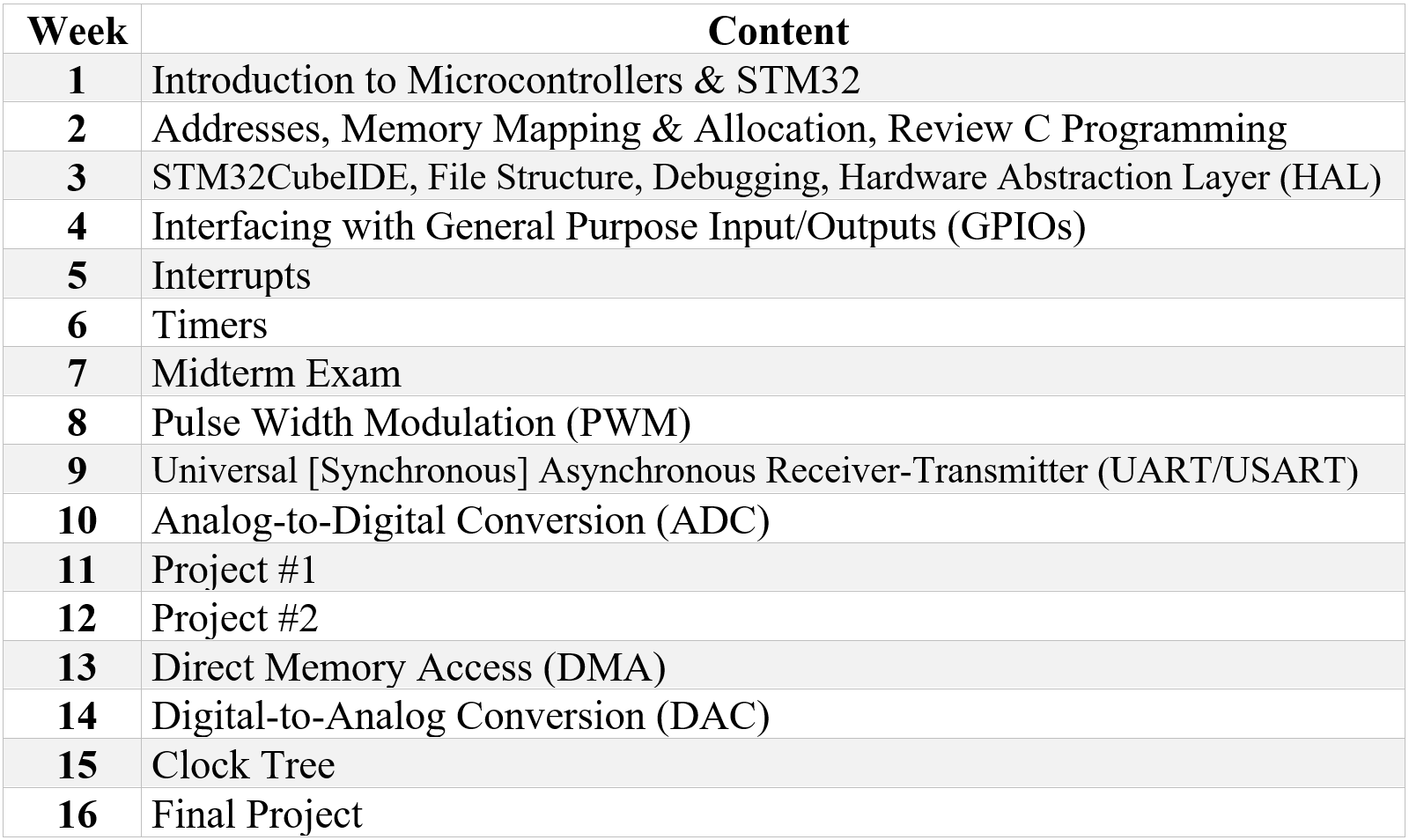 ELET 3232 – Advanced Microcontroller Systems | Austin Fifield