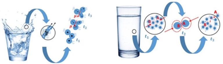 Lecture notes: Advanced Fluid Mechanics | Russ Keanini Lecture notes: Advanced Fluid Mechanics | Russ Keanini